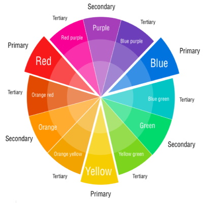 Make a Color Wheel